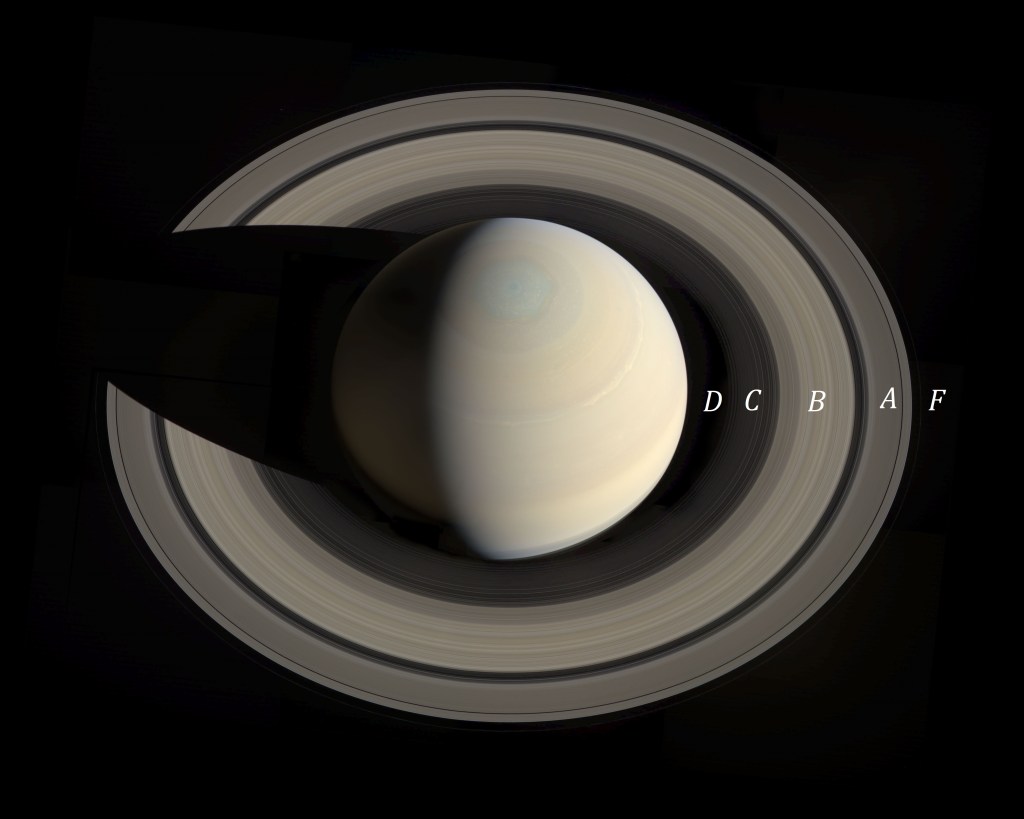 What Are Planetary Rings? – Lincoln Astrophysics Team